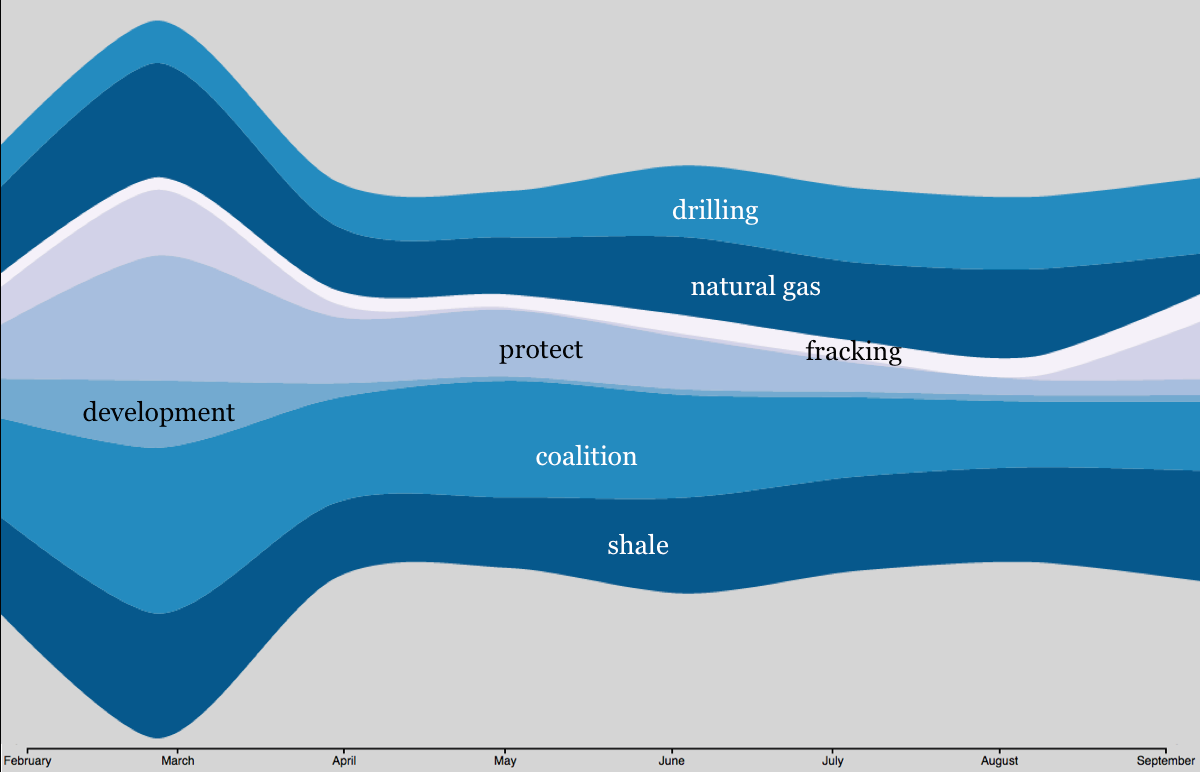 Web Archive Transformation (WAT) files – ARCH Support