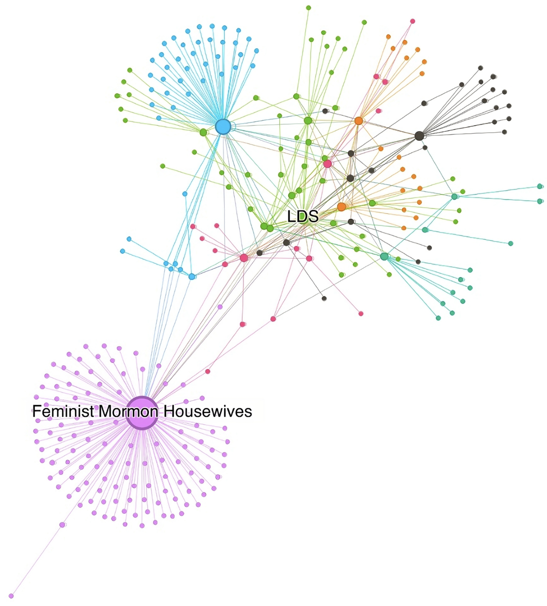 ARCH Network datasets – ARCH Support